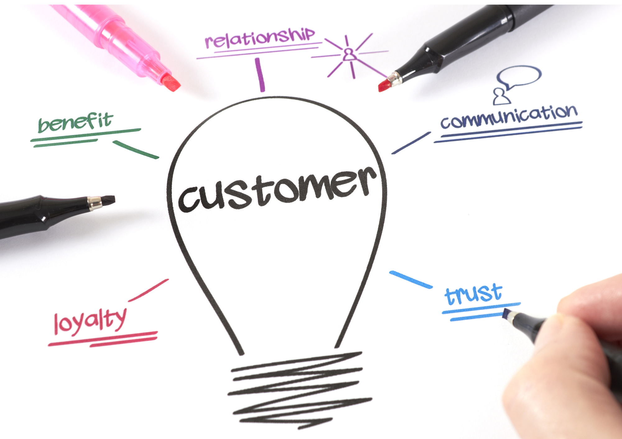 3 ways to understand your customers and purchasers better — Property ...