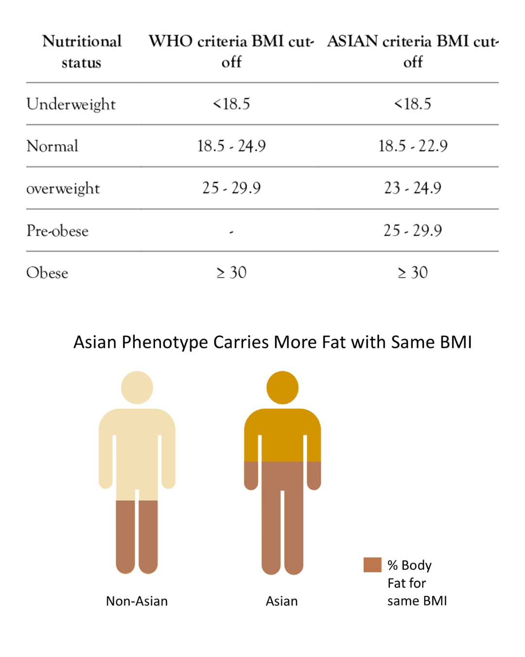 ADA: underrepresentation of Asian populations in diabetes research — # ...