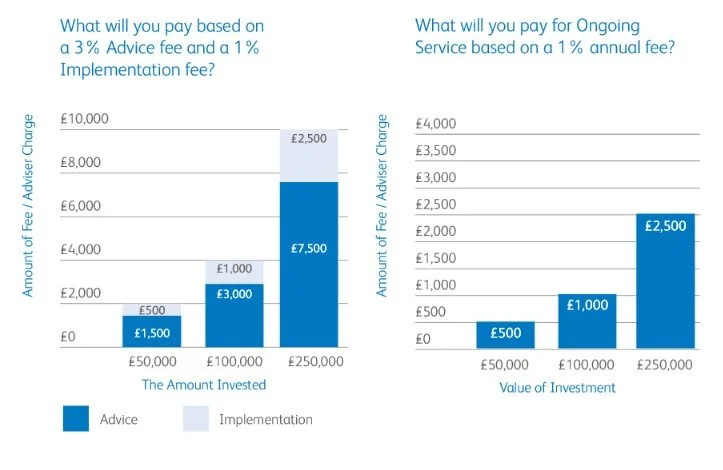 Services 1 — Patrick Wayne Wealth Management