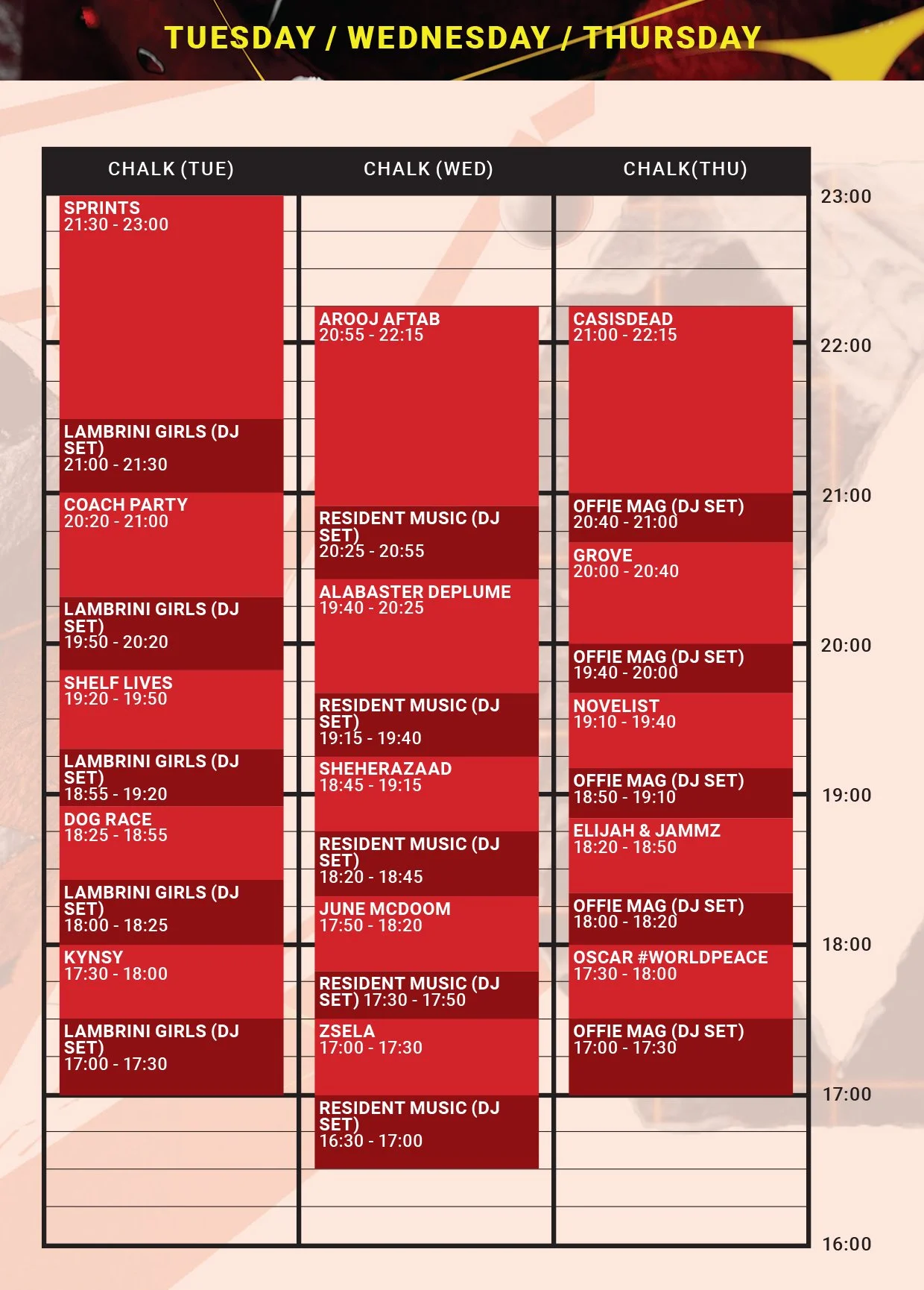 STAGE TIMES — MUTATIONS