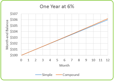 Fundamentals of Interest — Financial IQ by Susie Q