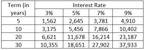 The Basics of Loans: What You Need to Know — Financial IQ by Susie Q