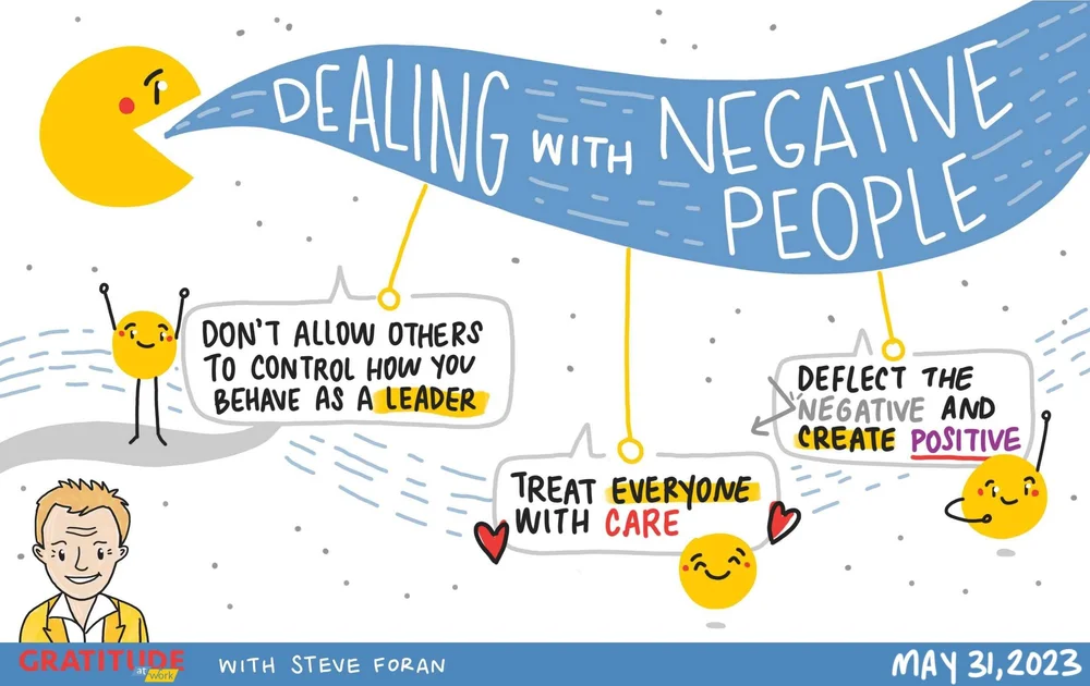 How to deal with negative people at work — Gratitude at Work ...