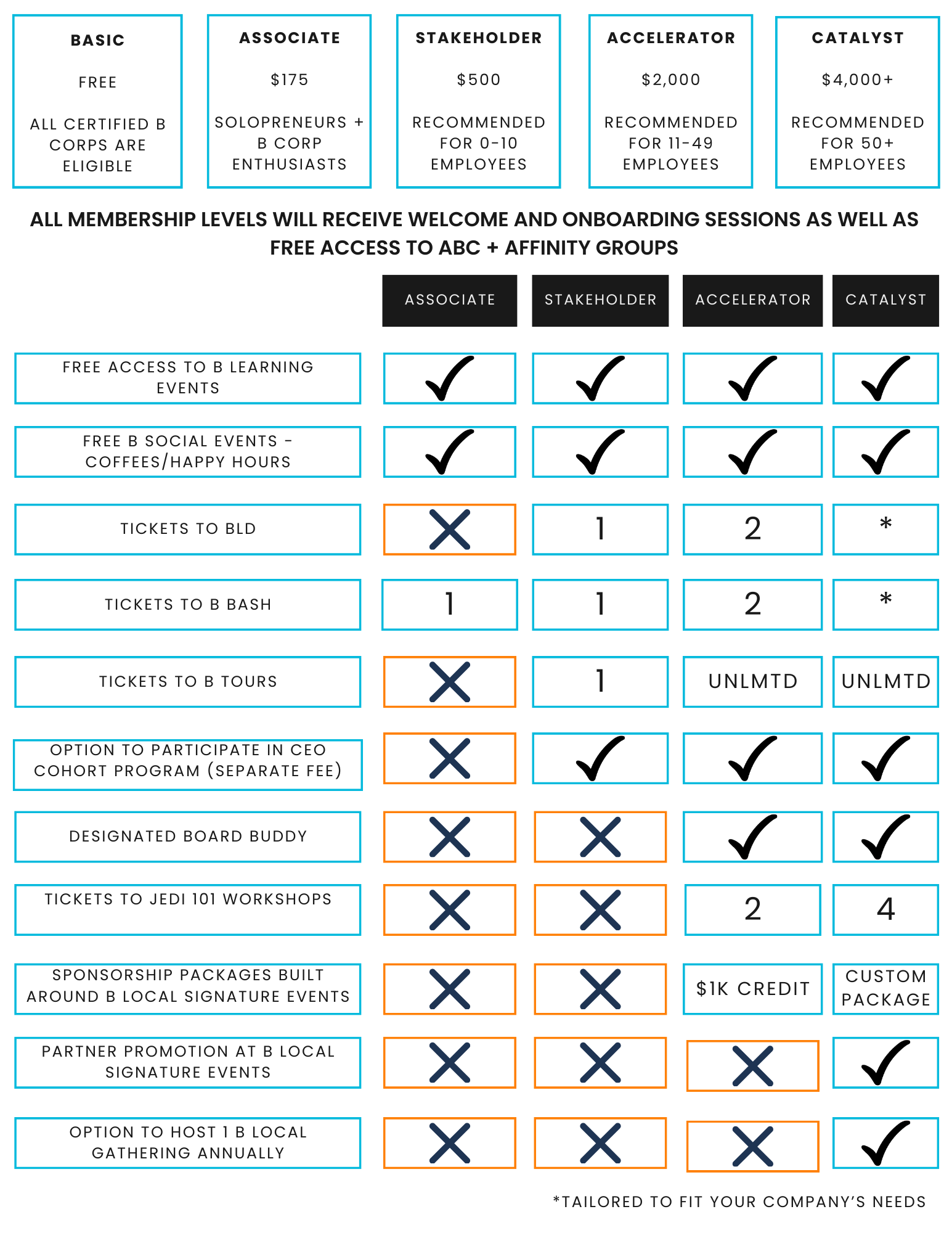 B Local PDX Membership — B Local PDX