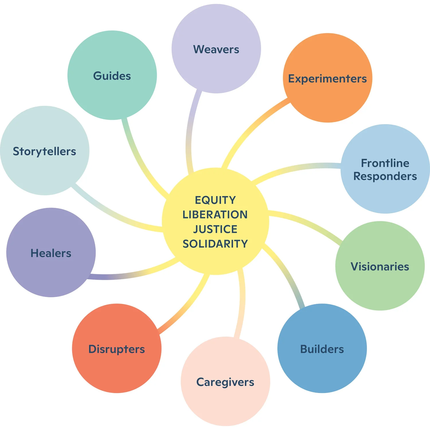 Media — The Social Change Map