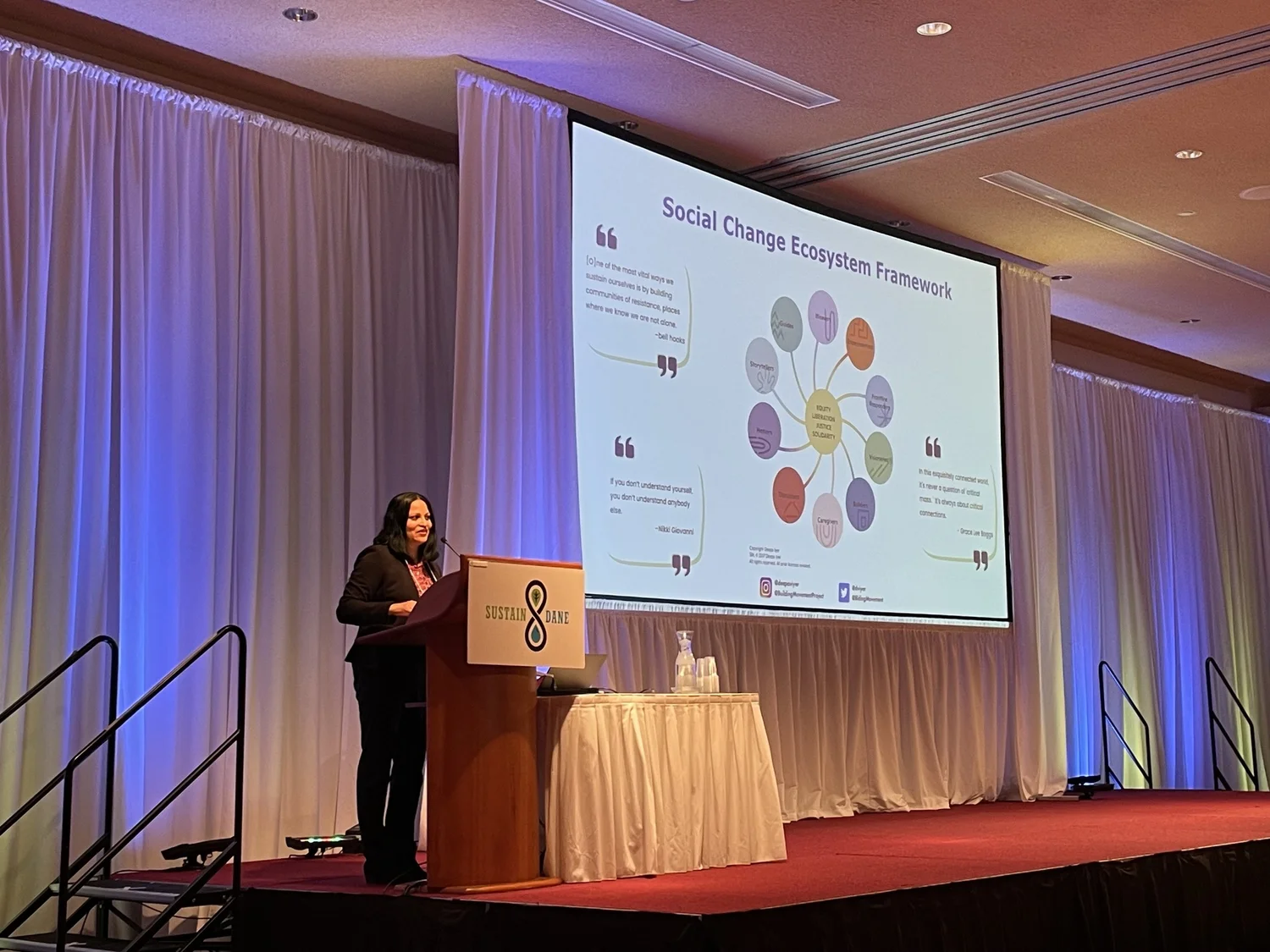 The Social Change Map — Social Change Now by Deepa Iyer