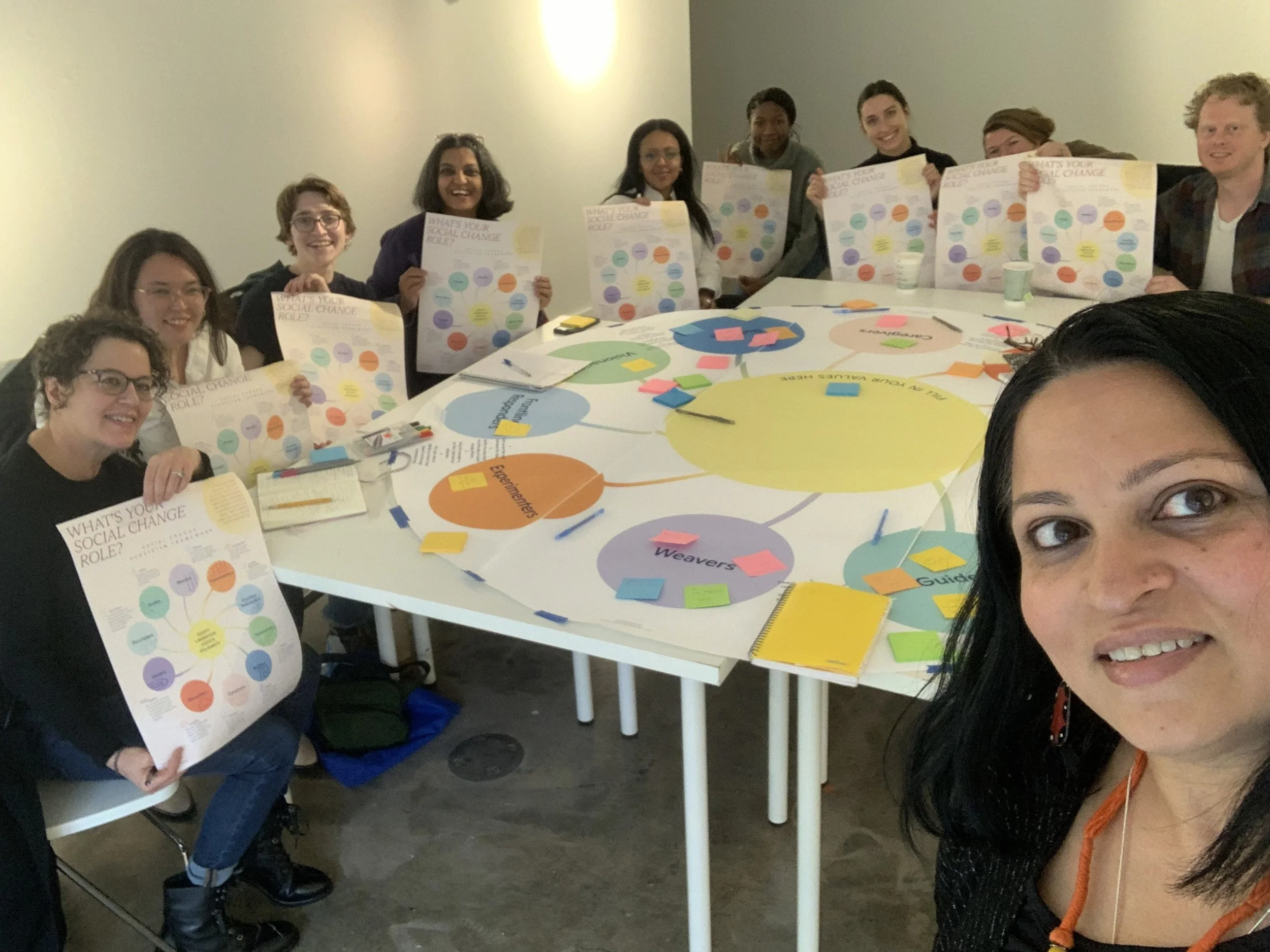 The Social Change Map — Social Change Now by Deepa Iyer