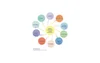 The Social Change Map — Social Change Now by Deepa Iyer