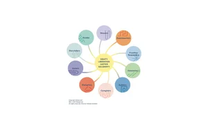 The Social Change Map — Social Change Now by Deepa Iyer
