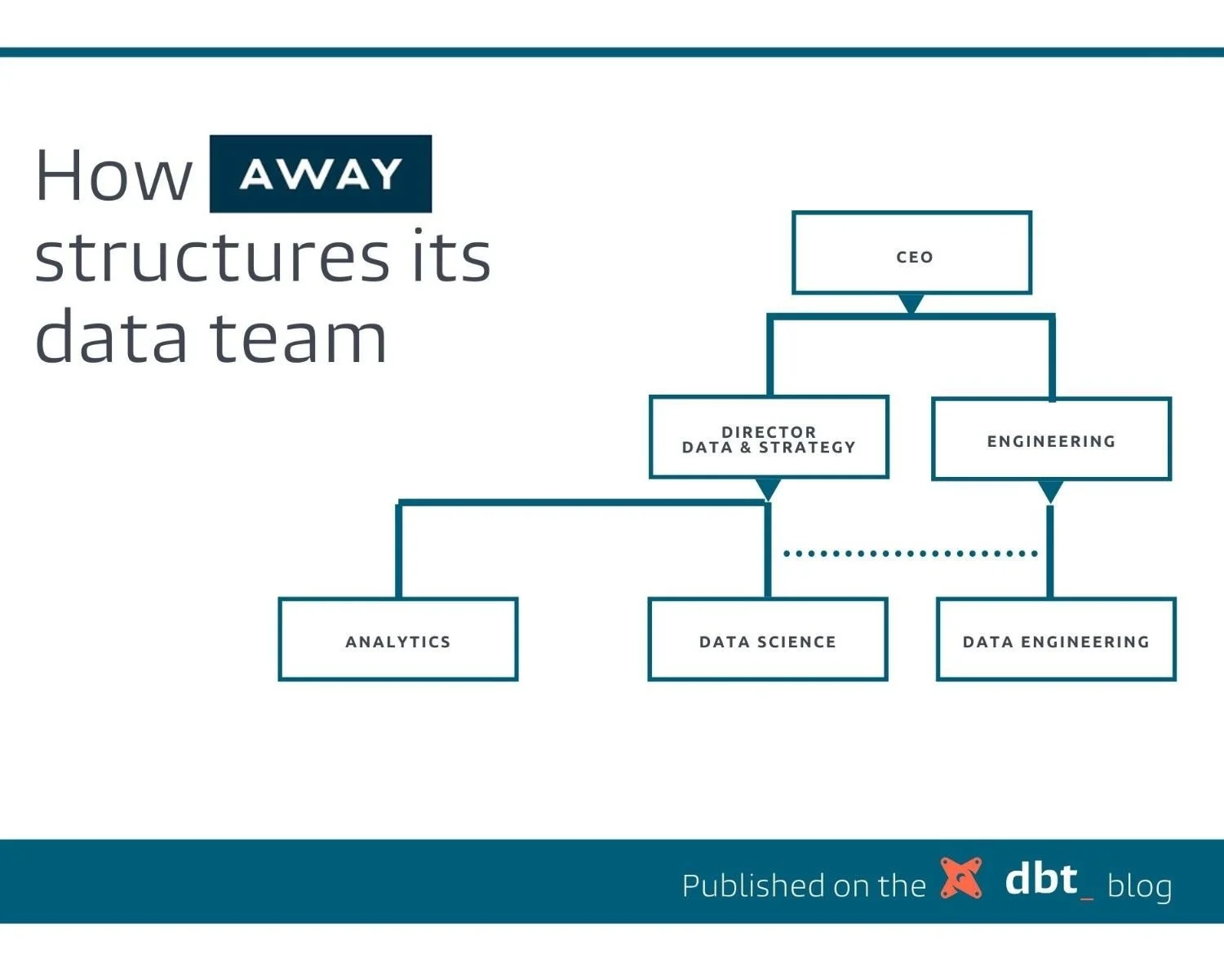 Modern Data Teams DR Analytics Recruitment