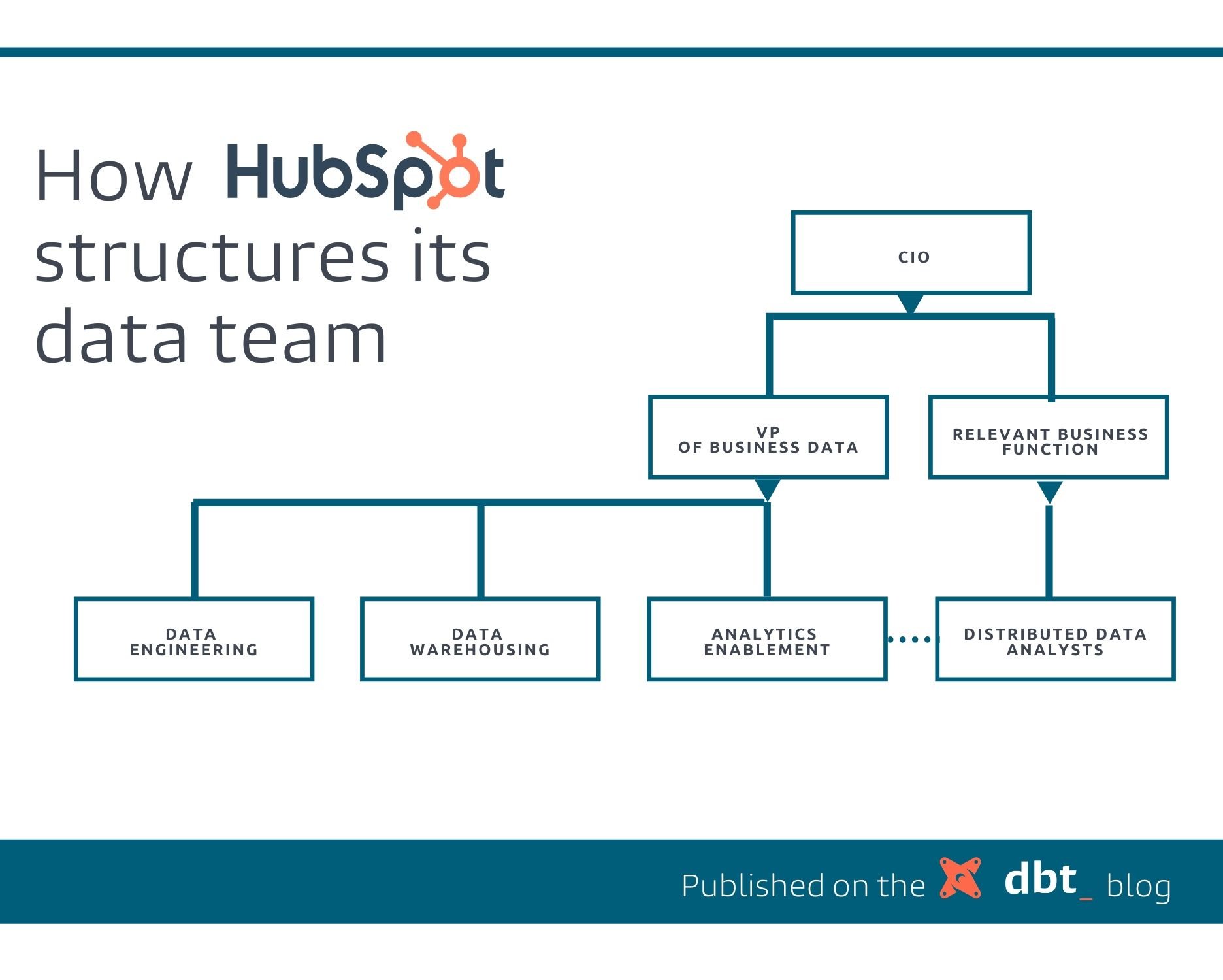 Modern Data Teams — DR Analytics Recruitment Modern Data Teams — DR Analytics Recruitment