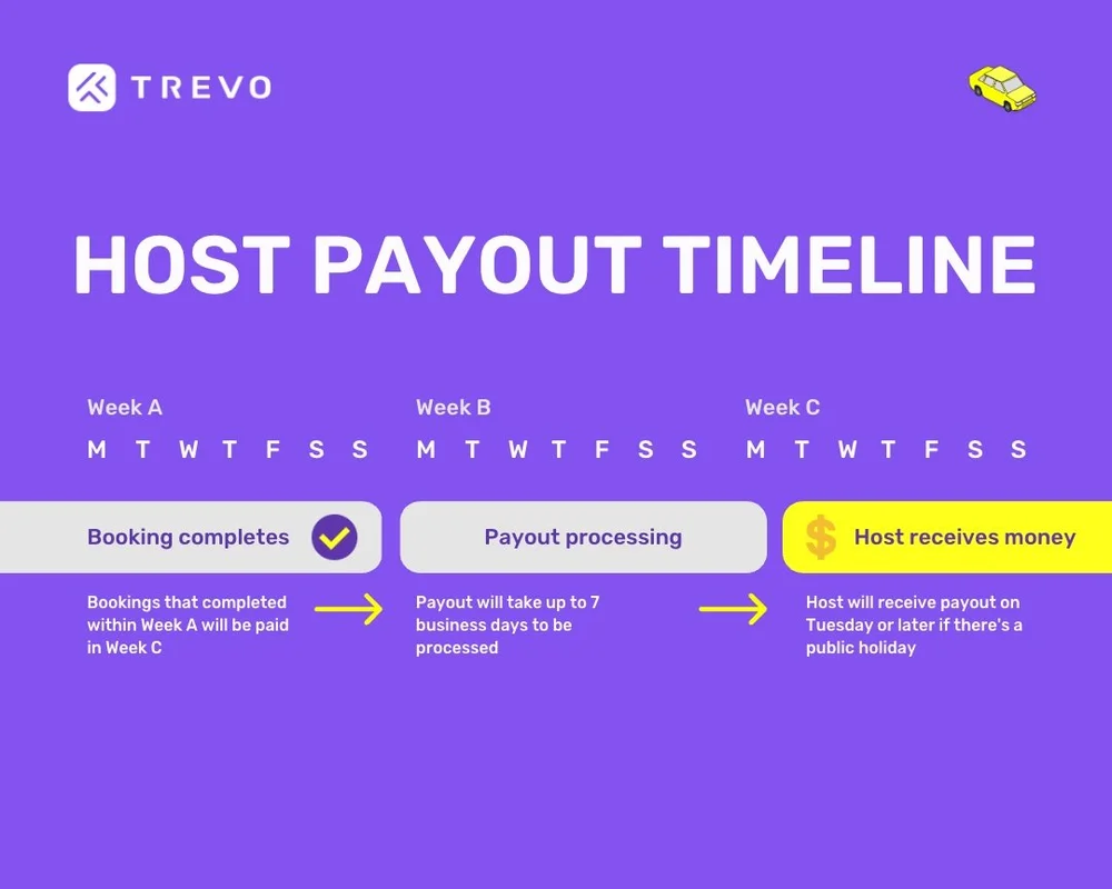 Understanding Host Earnings TREVO Host Community understanding-host-earnings-trevo-host-community