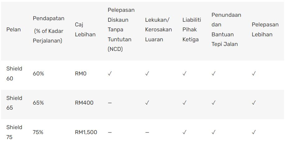 TREVO Shield: Semua yang anda perlu tahu — TREVO Host Community