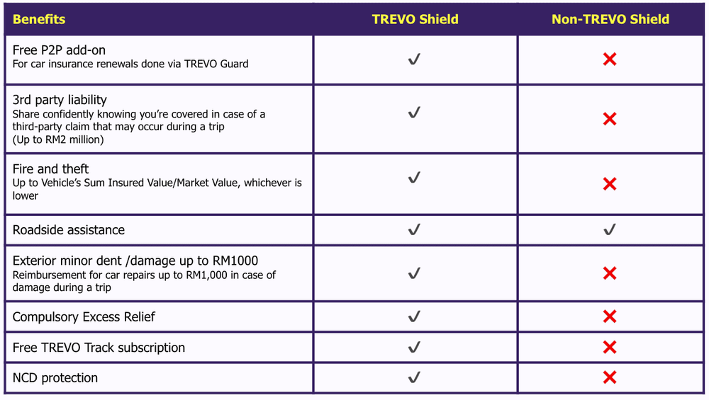 TREVO Shield — TREVO Host Community