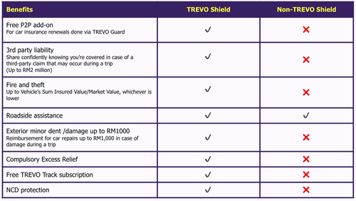 TREVO Shield — TREVO Host Community