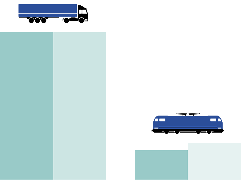 Net Zero Transport — HELROM