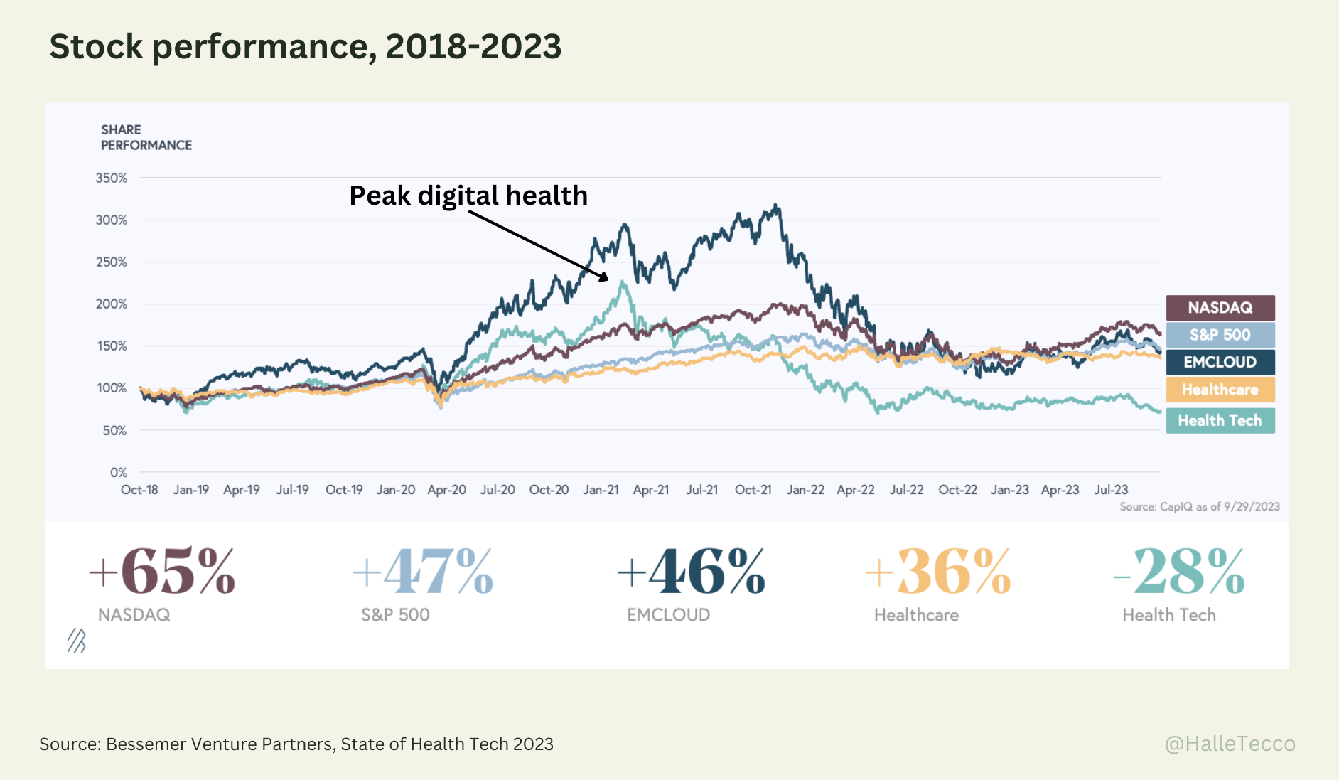 Seven Charts That Sum Up U.S. Healthcare In 2023 — Halle Tecco