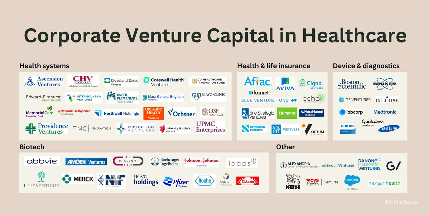 An Overview and Directory of Corporate Venture Capital (CVC) in ...