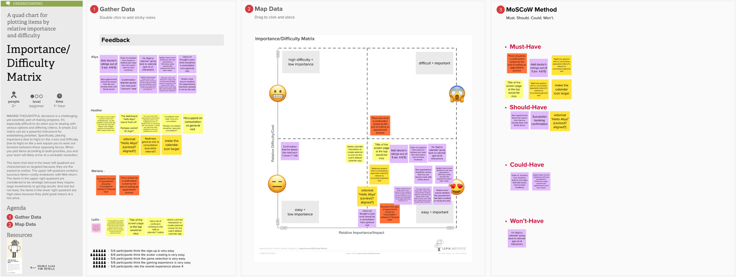 myCare Case Study — Aliya Ghare