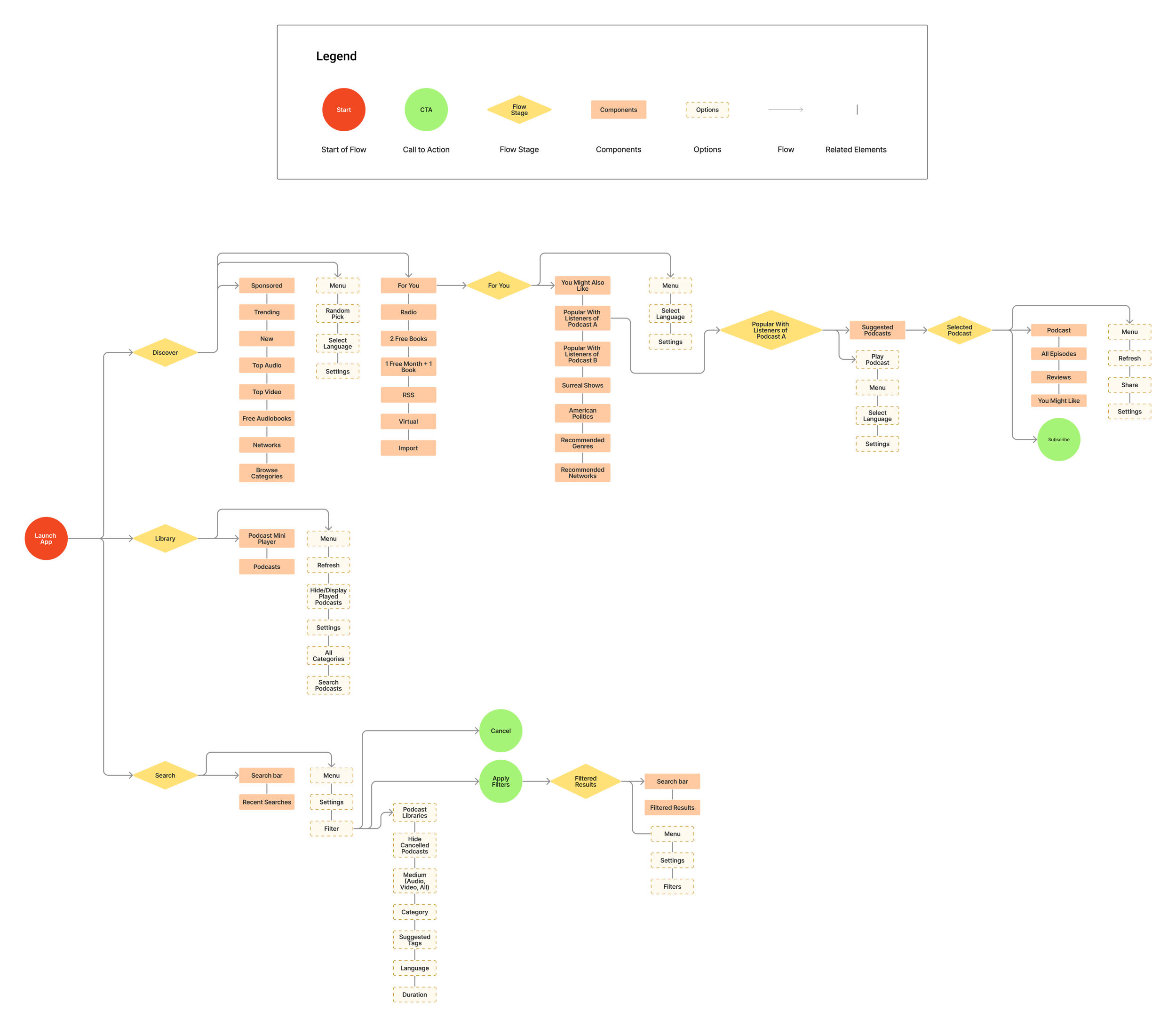 Podcast Addict Redesign — Aliya Ghare
