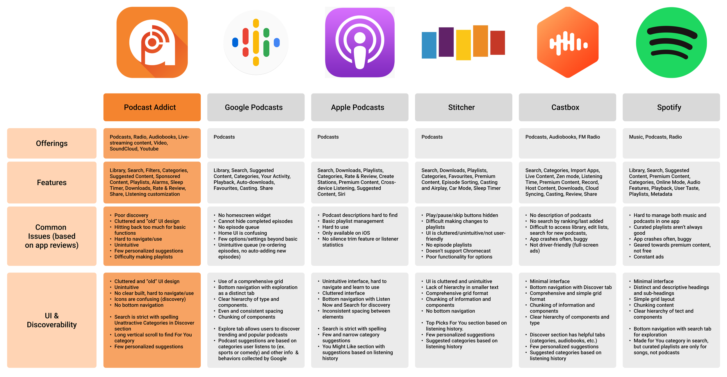 Podcast Addict Redesign — Aliya Ghare