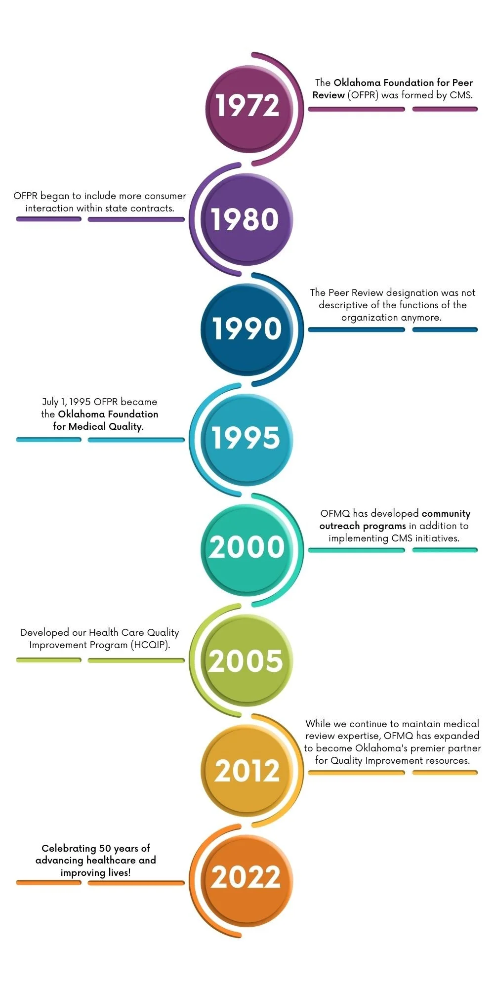 About 2 — OFMQ Site