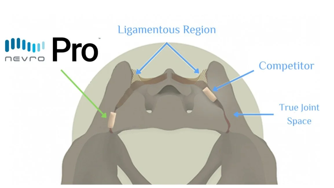 VYRSA™ Technologies