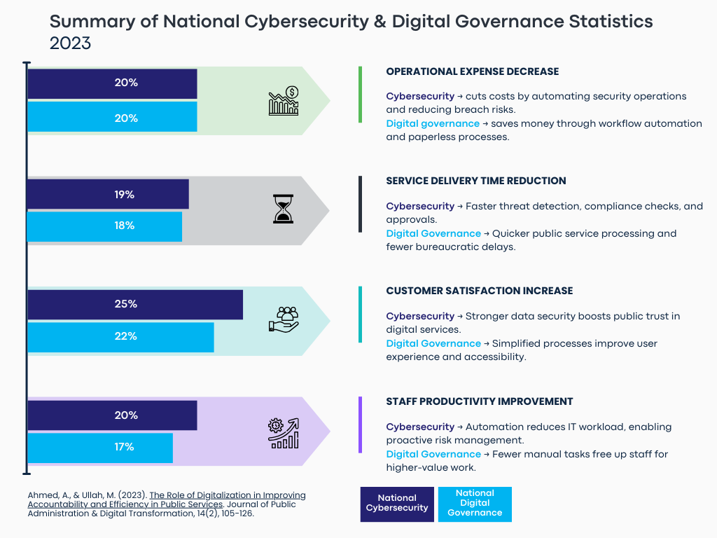 Part 2: Data Sovereignty — Bay Technologies
