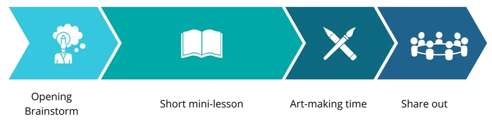 School Programs — Splat Lab