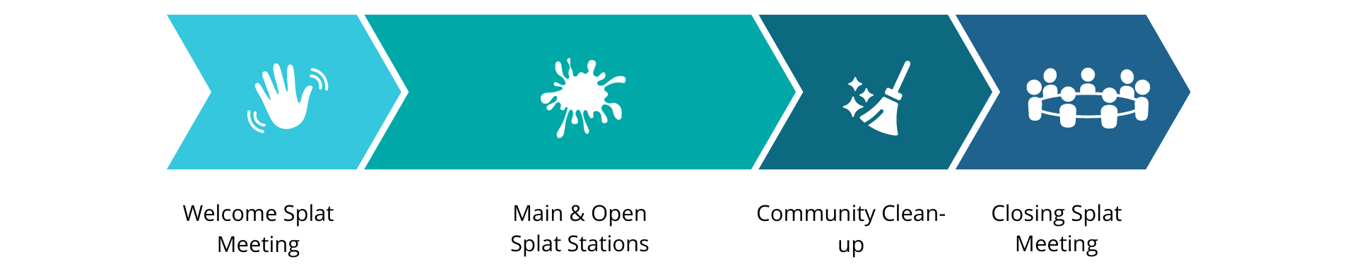 Services 4 — Splat Lab