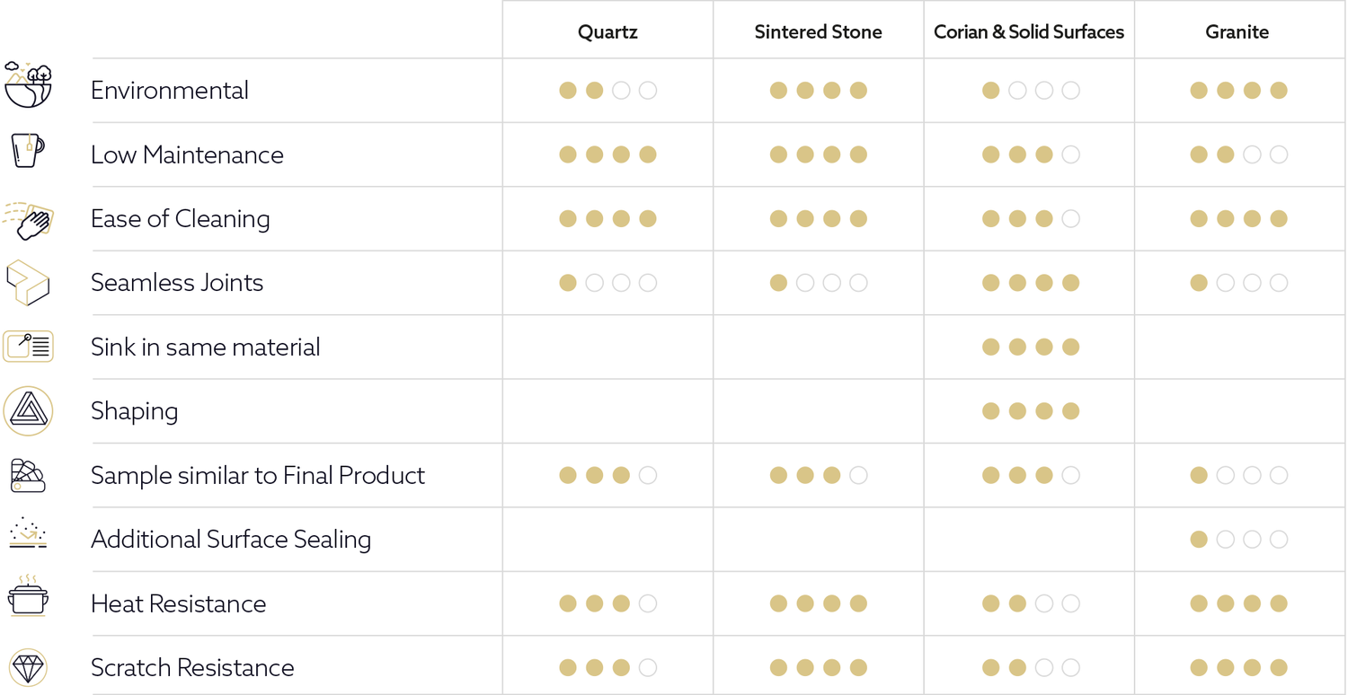 Stone Surface Characteristics — Stone Worktops
