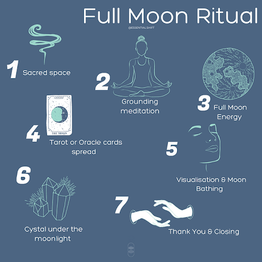 How to use lunar oracle cards — Essential Shift