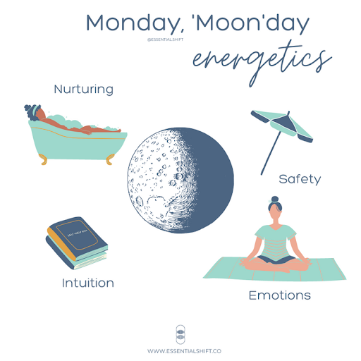 The energy of the days in the week: be intentional with your week ...