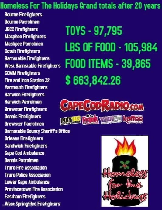 Homeless For The Holidays