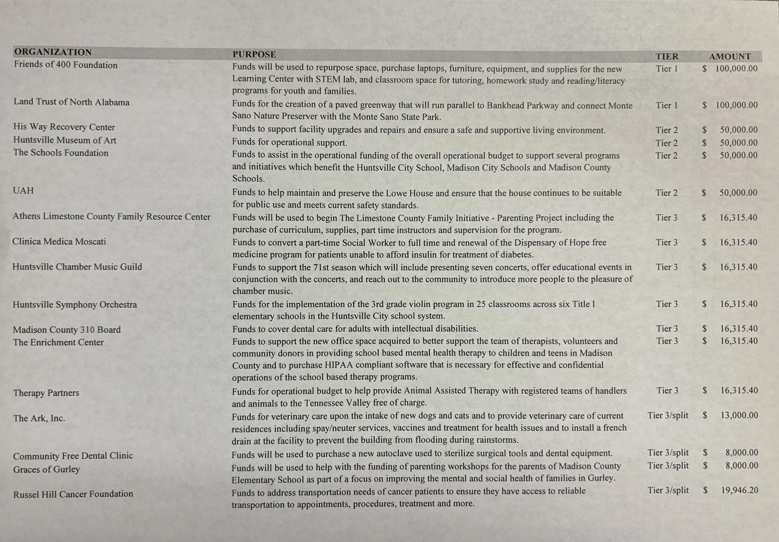 Distribution and Grant Announcement — Jane K. Lowe Charitable Foundation