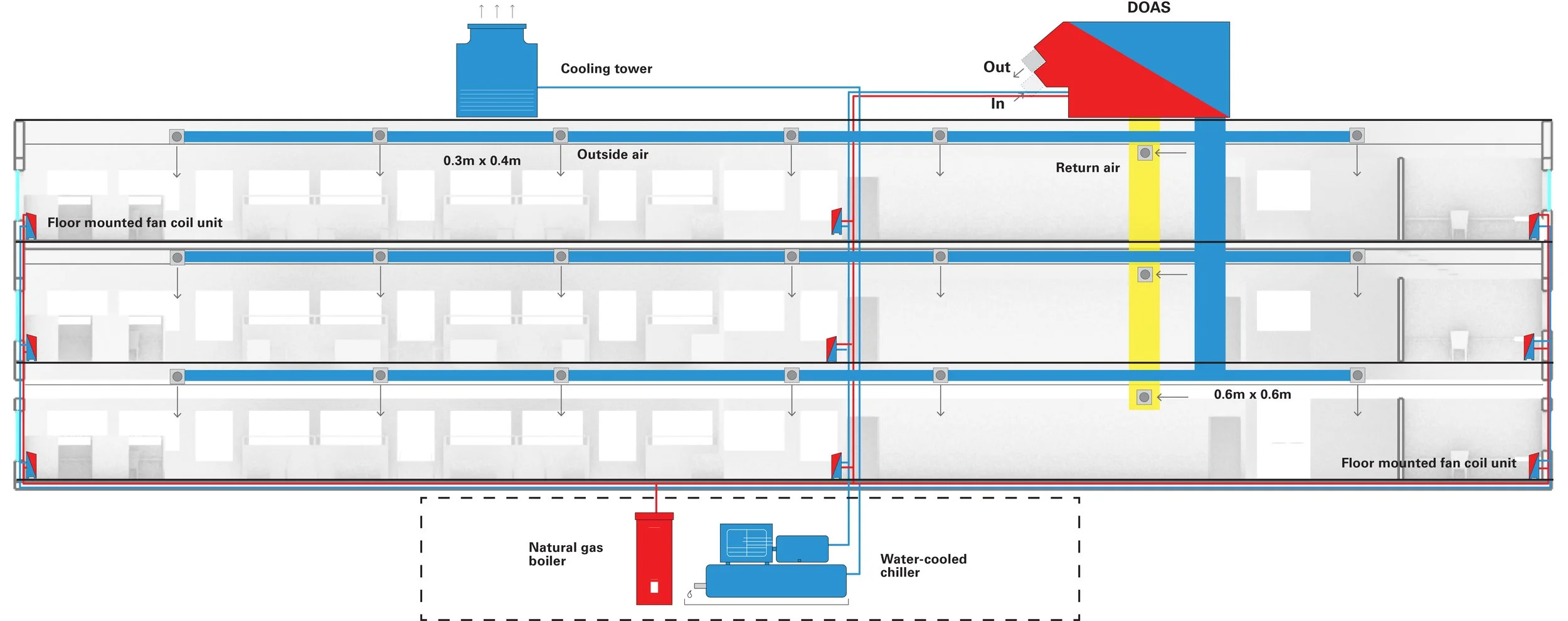 General 4 — Net Zero Workflows