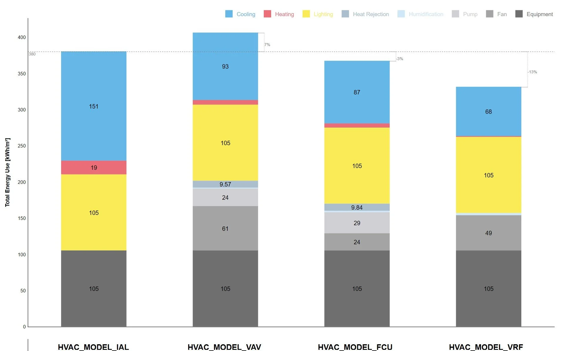 General 4 — Net Zero Workflows