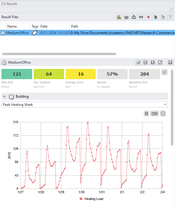 Ventilation Requirements and EUI — Net Zero Workflows