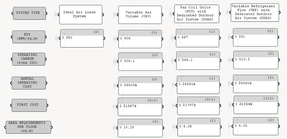 General 4 — Net Zero Workflows