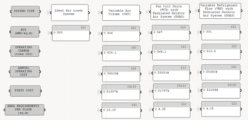 General 4 — Net Zero Workflows