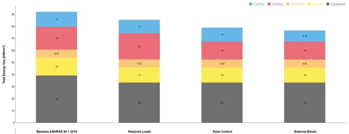 General 4 — Net Zero Workflows
