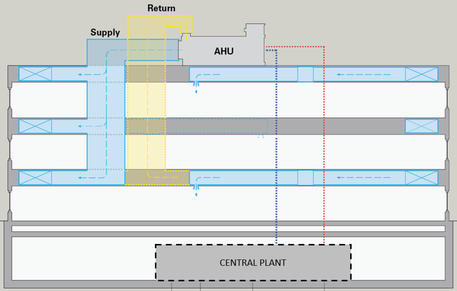 Ventilation Requirements and EUI — Net Zero Workflows