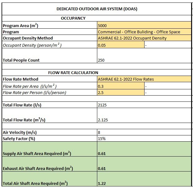 HVAC - Ventilation Requirements — Net Zero Workflows