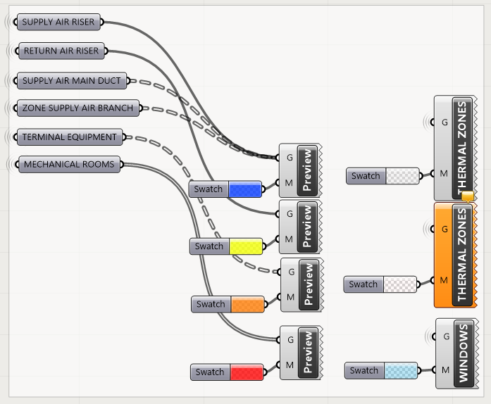 General 4 — Net Zero Workflows