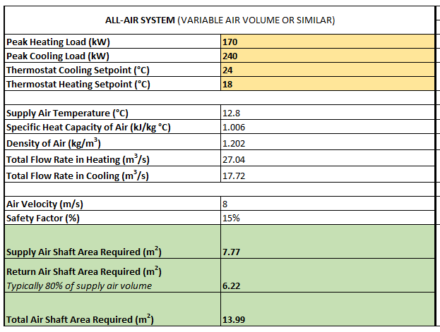 Ventilation Requirements and EUI — Net Zero Workflows
