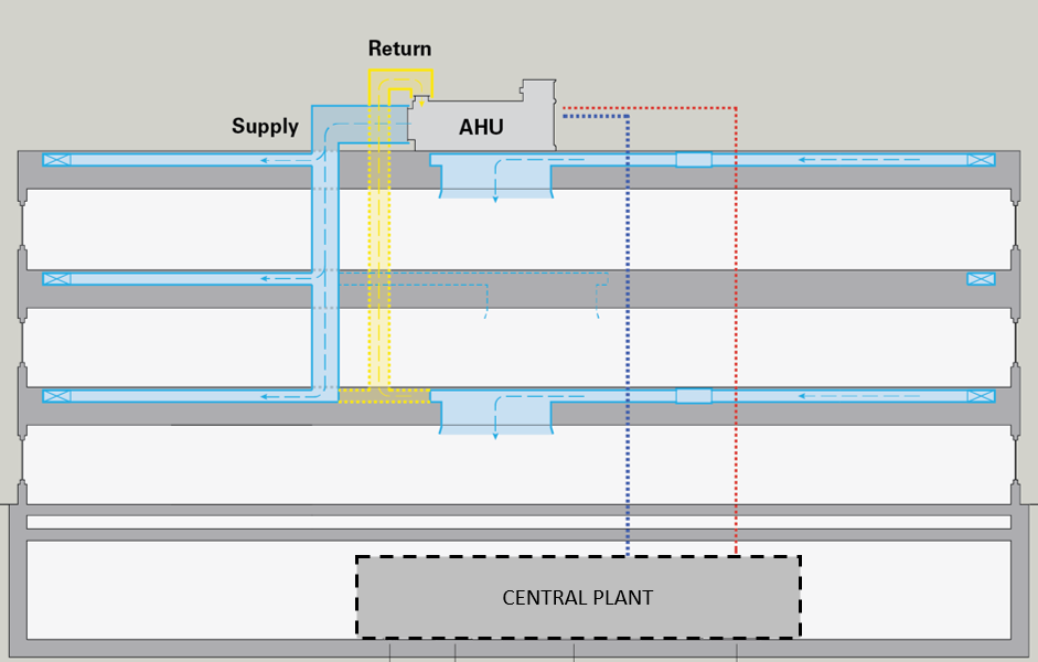 Ventilation Requirements and EUI — Net Zero Workflows