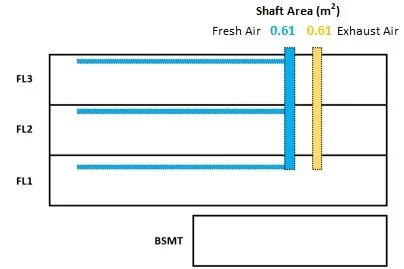 Ventilation Requirements and EUI — Net Zero Workflows