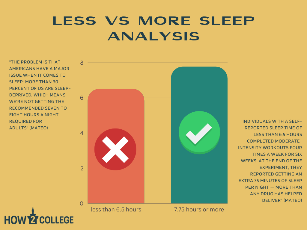 Rest and its Relationship to the Body — How 2 College