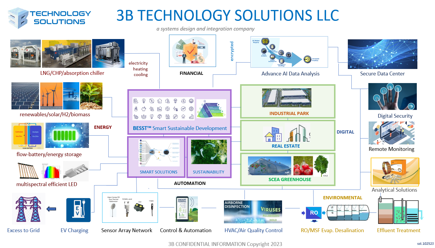 3B Tech