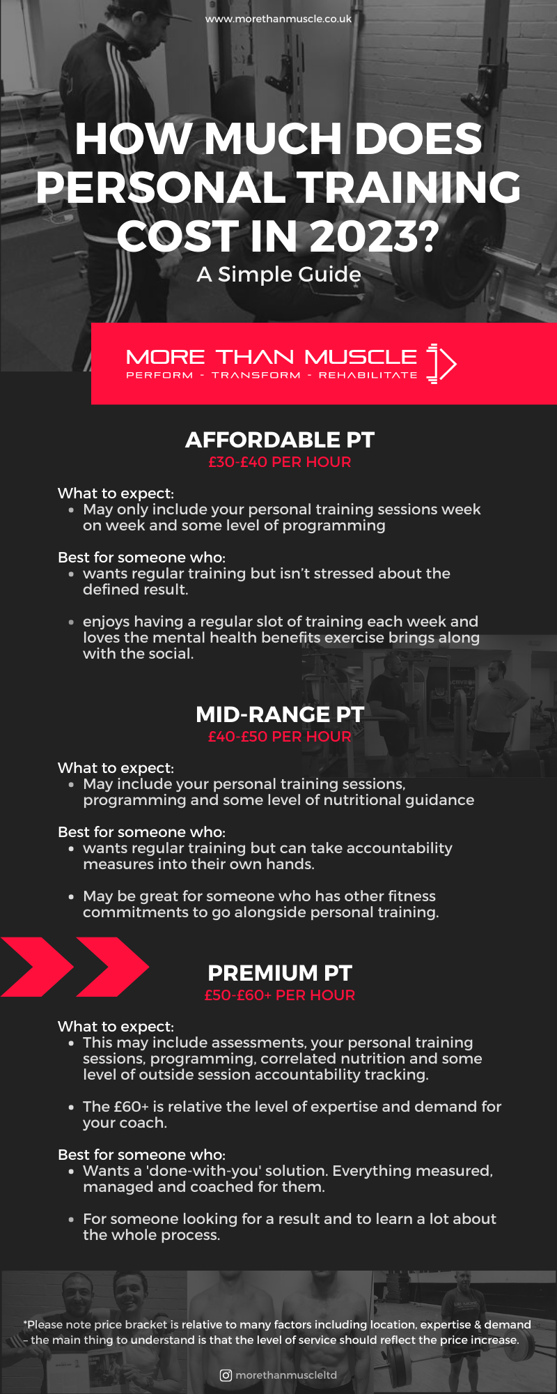 The 2023 Guide To Personal Trainer Pricing | More Than Muscle